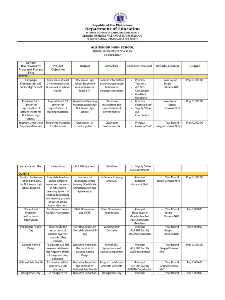 ALS-SHS-FINANCIAL-PLAN | PDF | Cakes | Foods