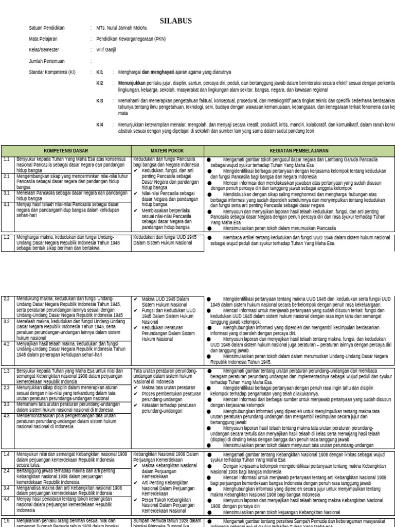 Silabus PPKN Kelas 8 Semester Ganjil Kurikulum 2013 Tahun Pelajaran 2020-2021 | PDF