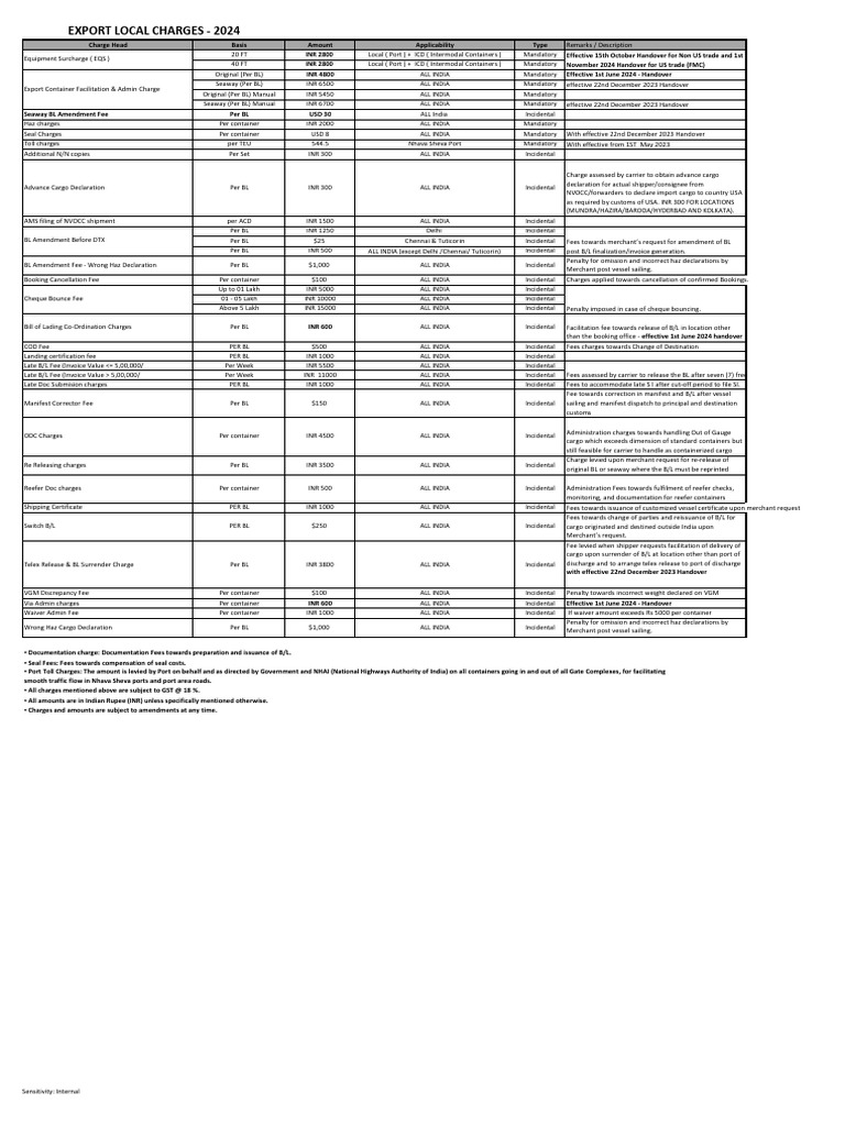 Local Charges for Shipping in India | PDF | Cargo | Freight Transport