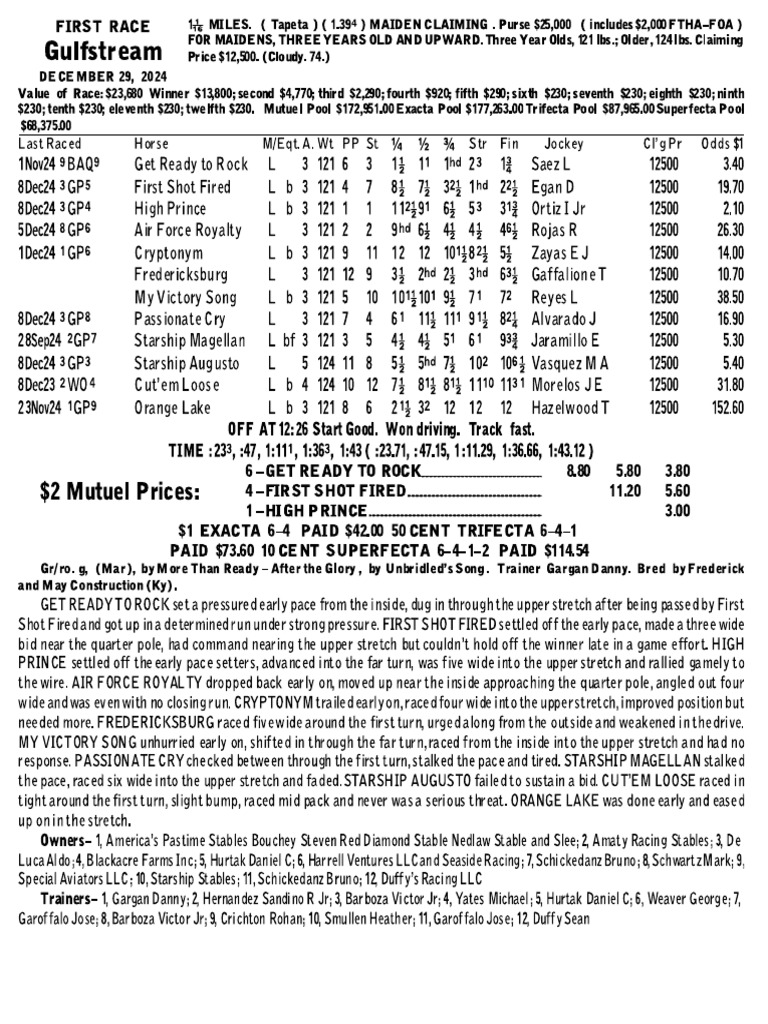 Charts - 12292024 | PDF