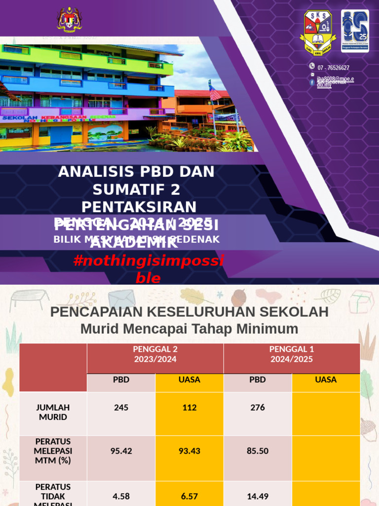 ANALISS PBD Dan UASA SESI 2024 2025 | PDF