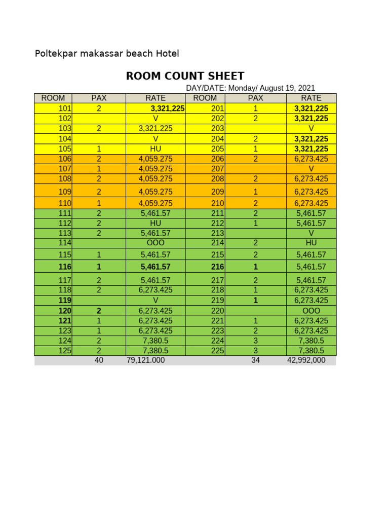 Room Count Sheet Mid Praktek | PDF | Income | Income Statement