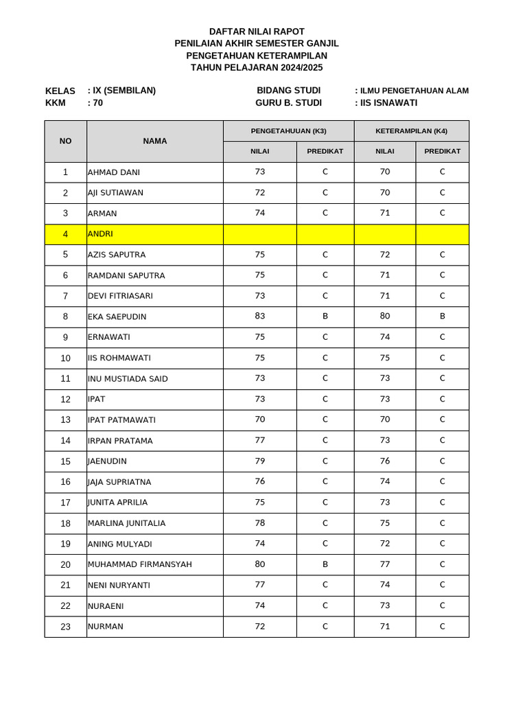 Daftar Nilai Pas Ipa Ganjil 2024 | PDF