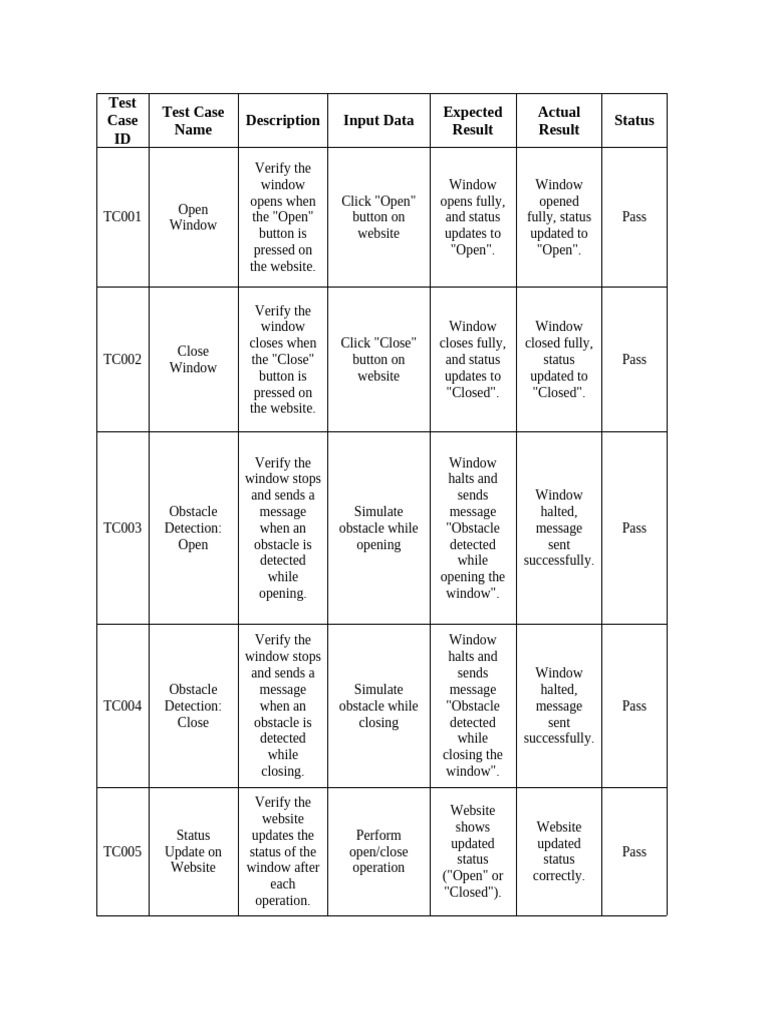Test Cases | PDF | Button (Computing) | Computing