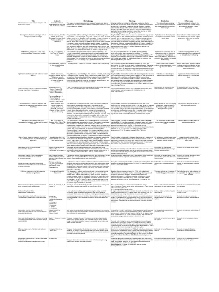 Solar Pasteurizer Rrl | PDF | Nature | Physical Quantities