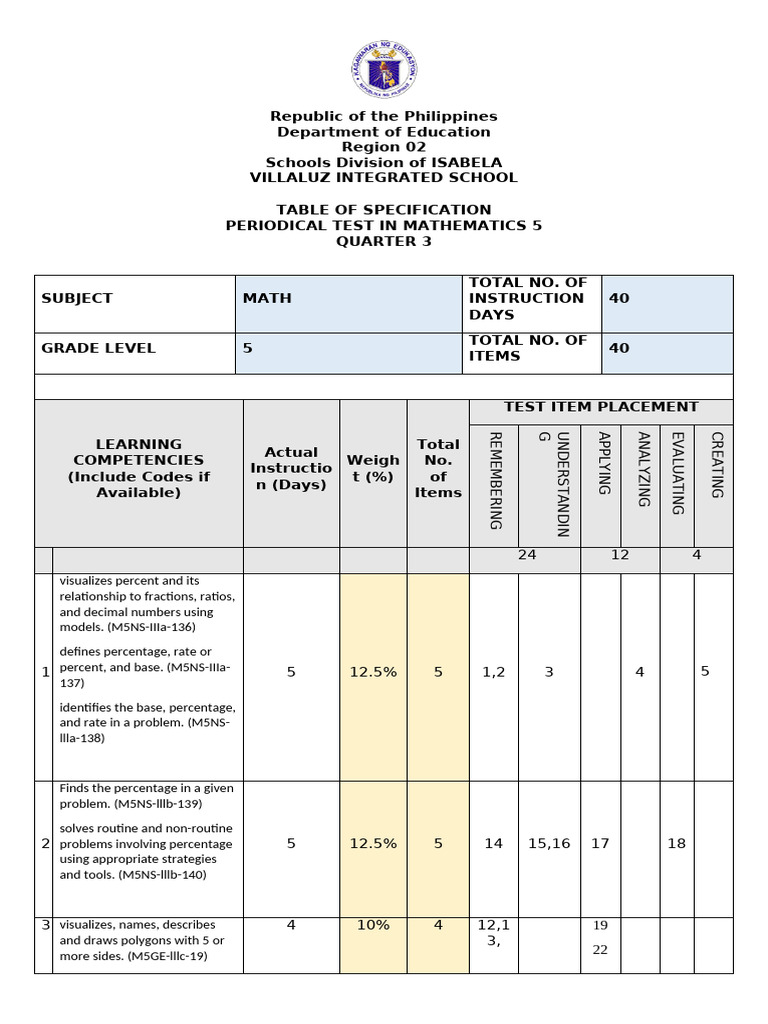 PT_MATHEMATICS 5_Q3 | PDF | Sphere | Mathematics
