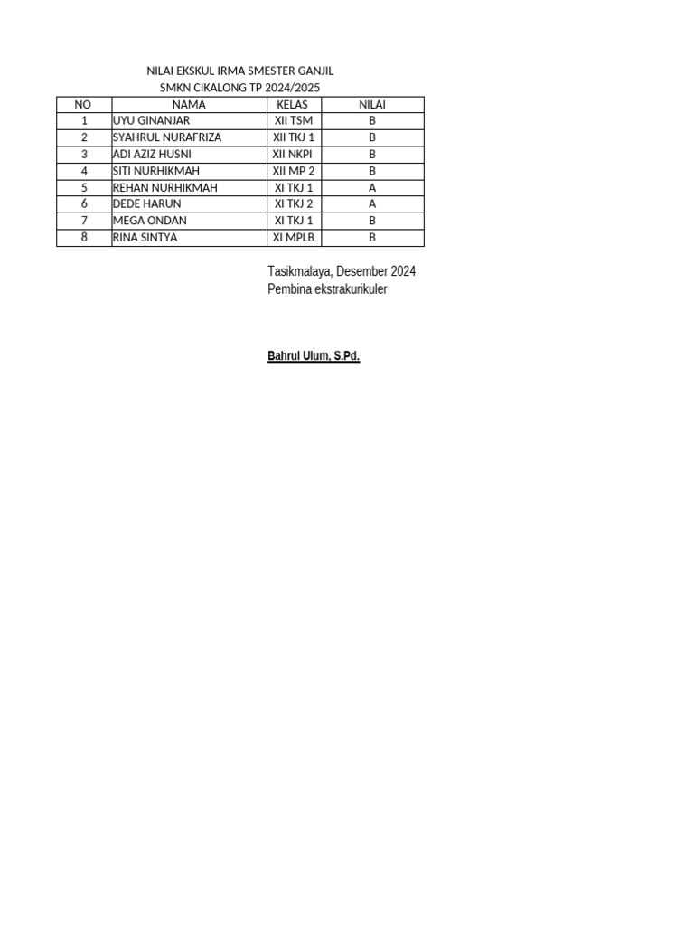 Nilai Ekskul SMT 1 2024 | PDF