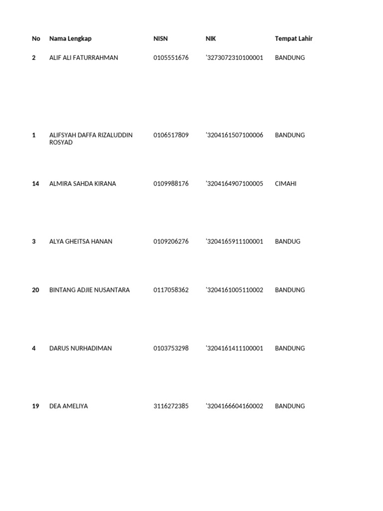 Kelas 7 Genap Emis | PDF