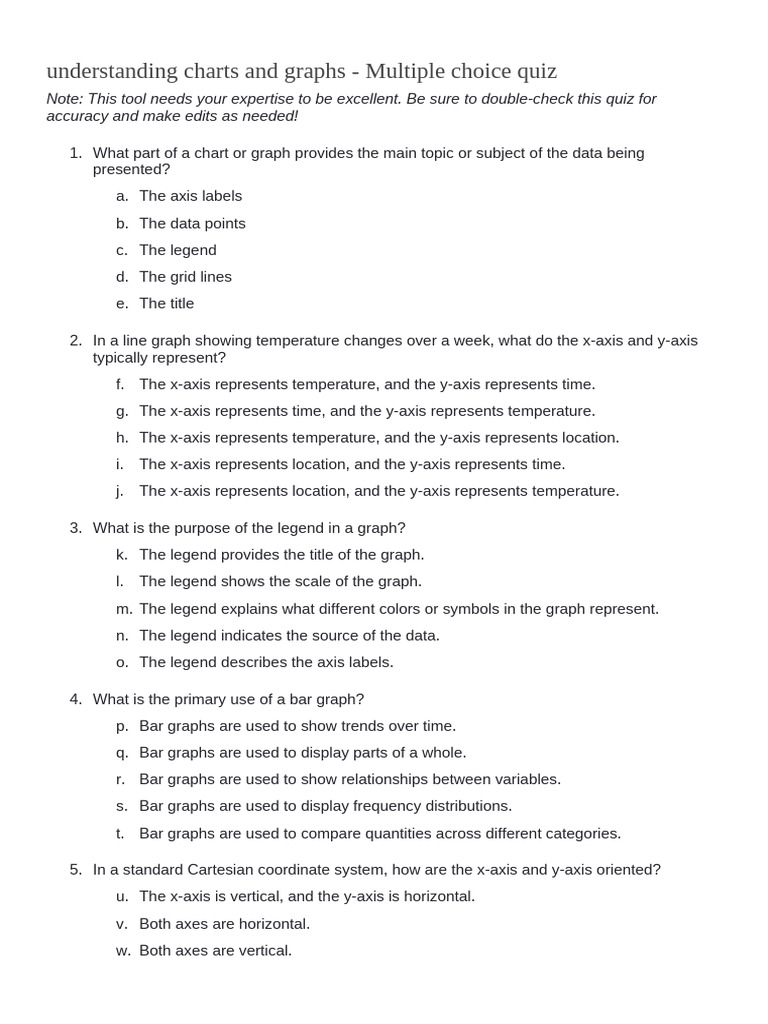 Understanding Charts and Graphs - Multiple Choice Quiz | PDF ...