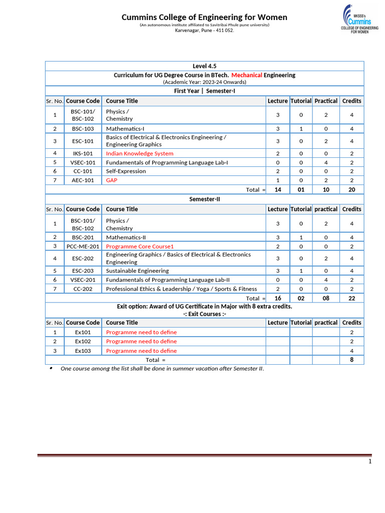 UG B-Tech-Structure-AY-2020-Proposed 2023-24 - R3 | PDF | Engineering