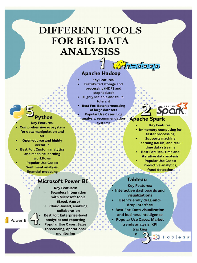 Poster BDA TOOLS | PDF