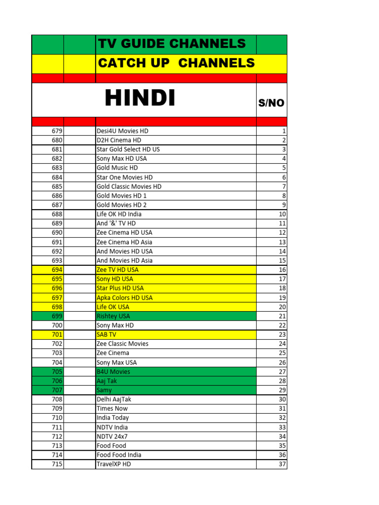 Asian-European Channels List-1 | PDF | Punjab | Television Network