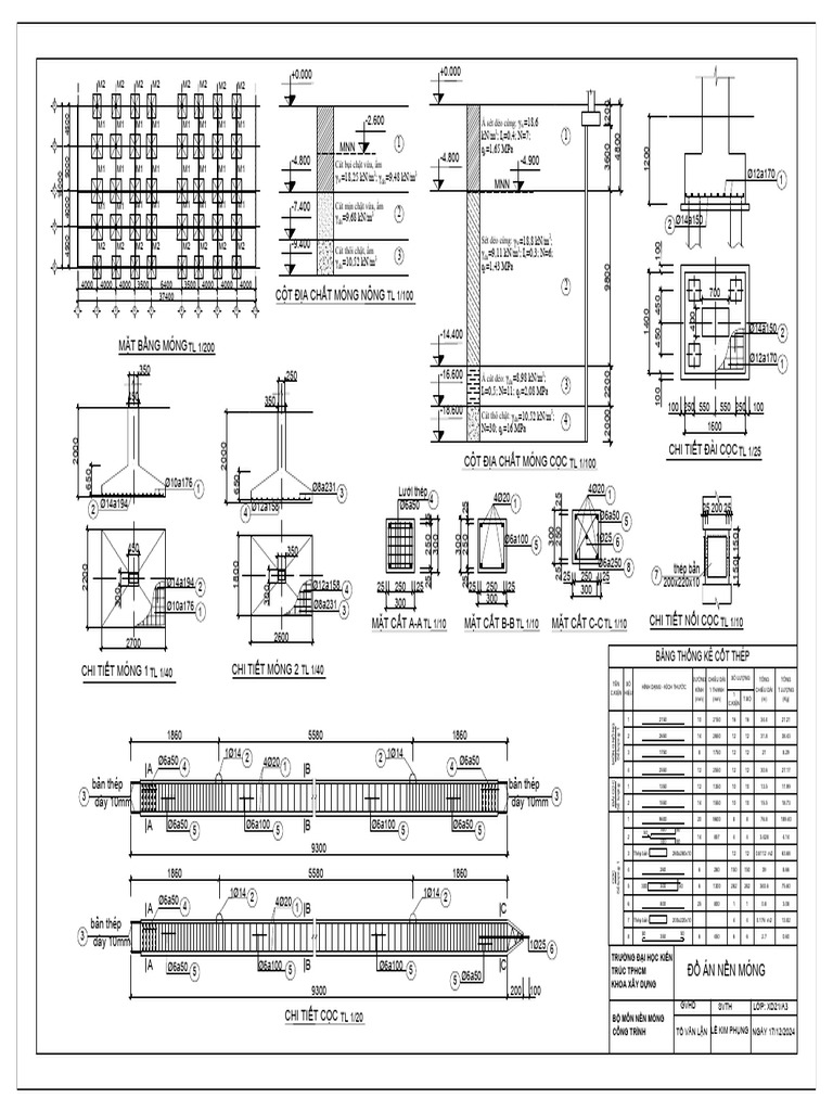 MONG Model | PDF