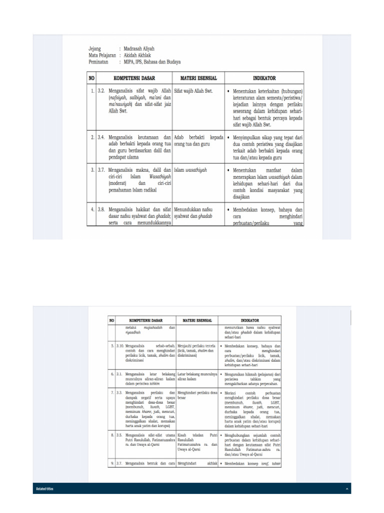 Kisi-Kisi AM Mata Pelajaran Akidah Akhlak | PDF