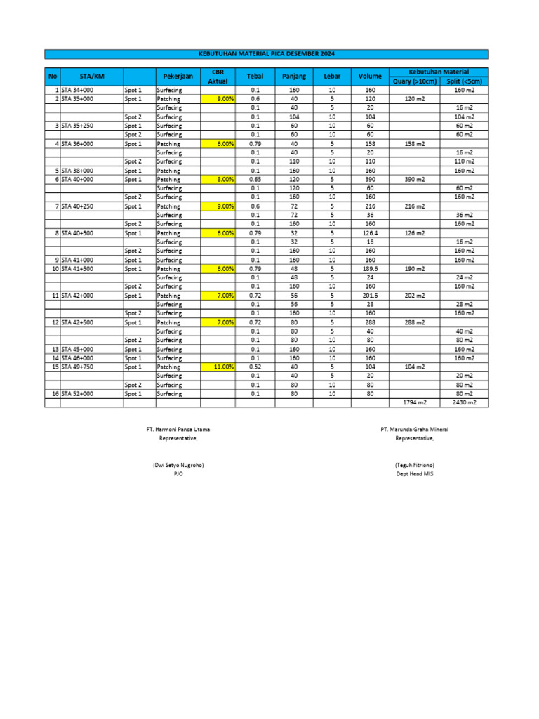 RM HPU (Kebutuhan Material Des 2024) | PDF