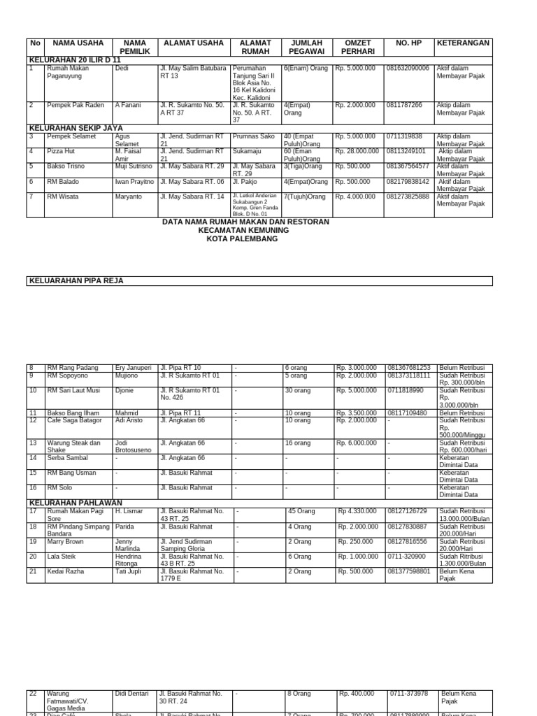 DATA Matrik UMKM | PDF