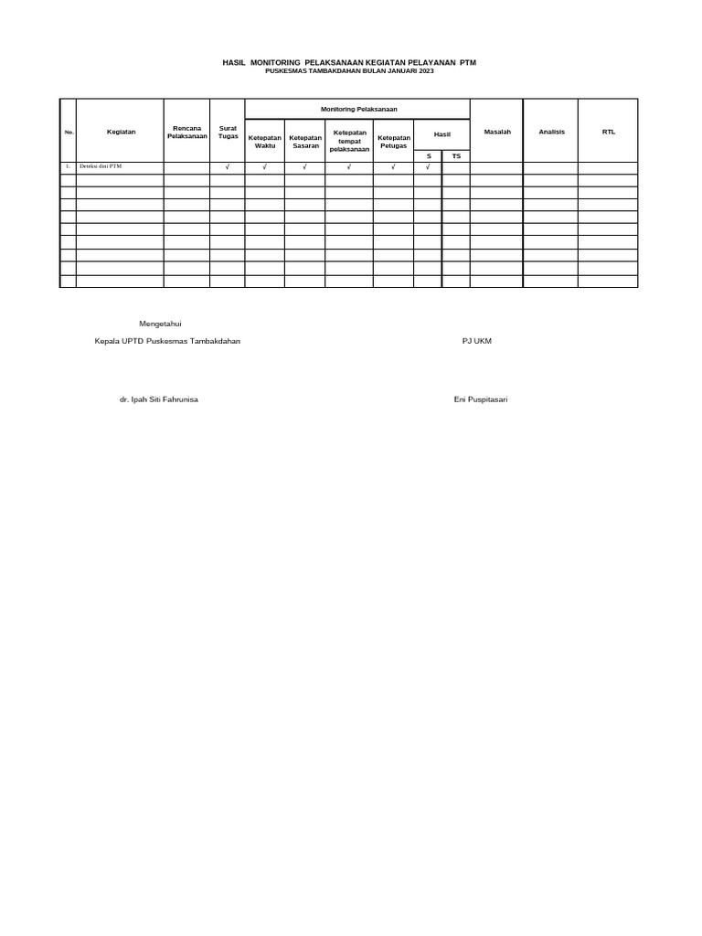 Monitoring Pelayanan PTM | PDF