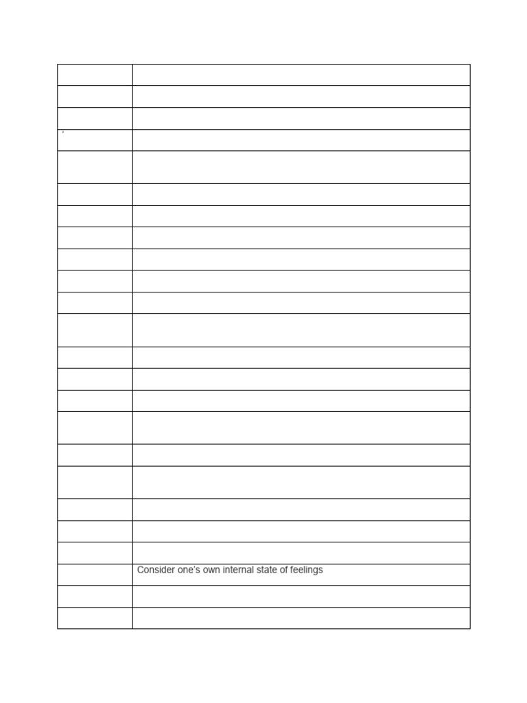 Tone Descriptions and Meanings | PDF | Emotions | Psychology