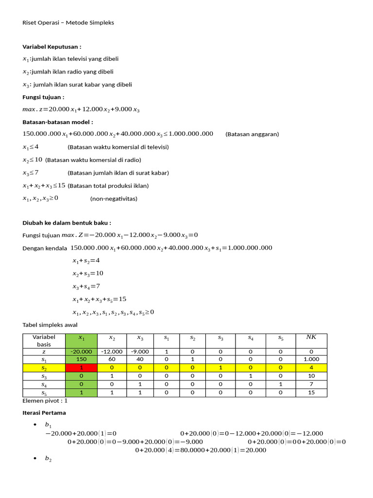 Riset Operasi - Metode Simpleks | PDF