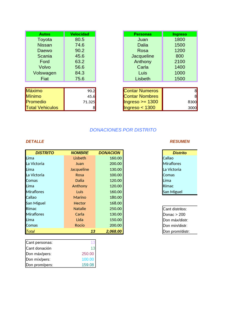 Taller Final de Repaso de Formulas - Funciones - Graficos1 | PDF | Empresas