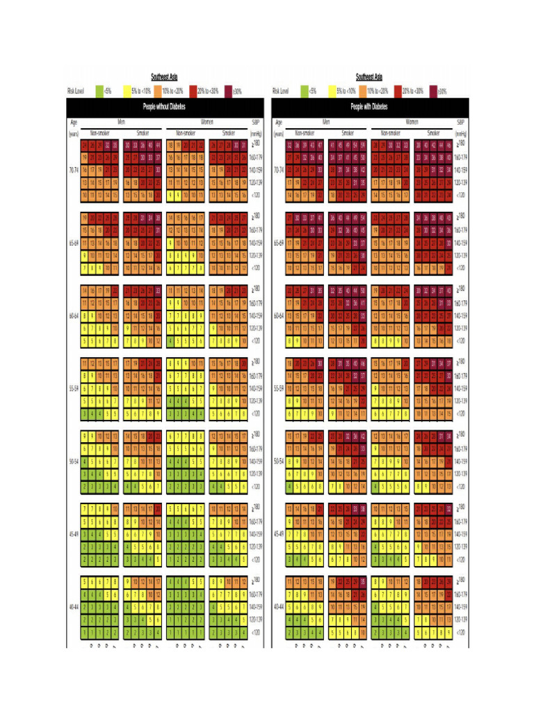 Stroke Risk Assessment | PDF