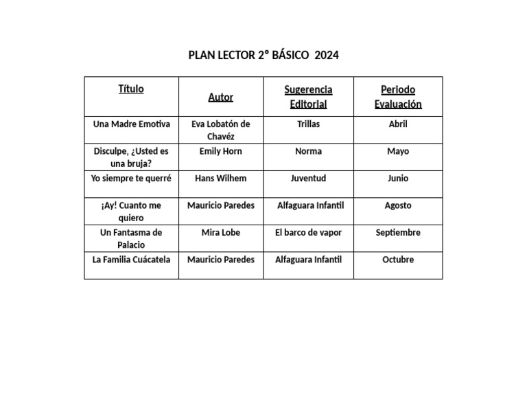 Plan Lector 2° Básicos - 2024 | PDF