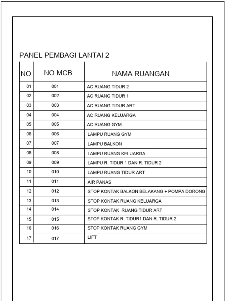 Panel Pembagi Lantai 2 | PDF
