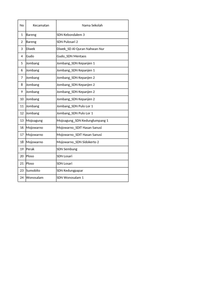 Jombang - List Nama Guru Penerima Sertifikat | PDF