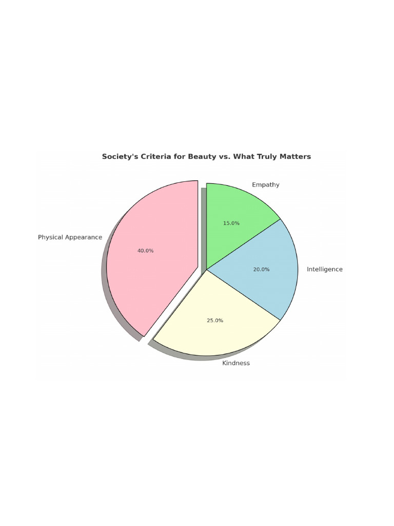 Pie Chart | PDF