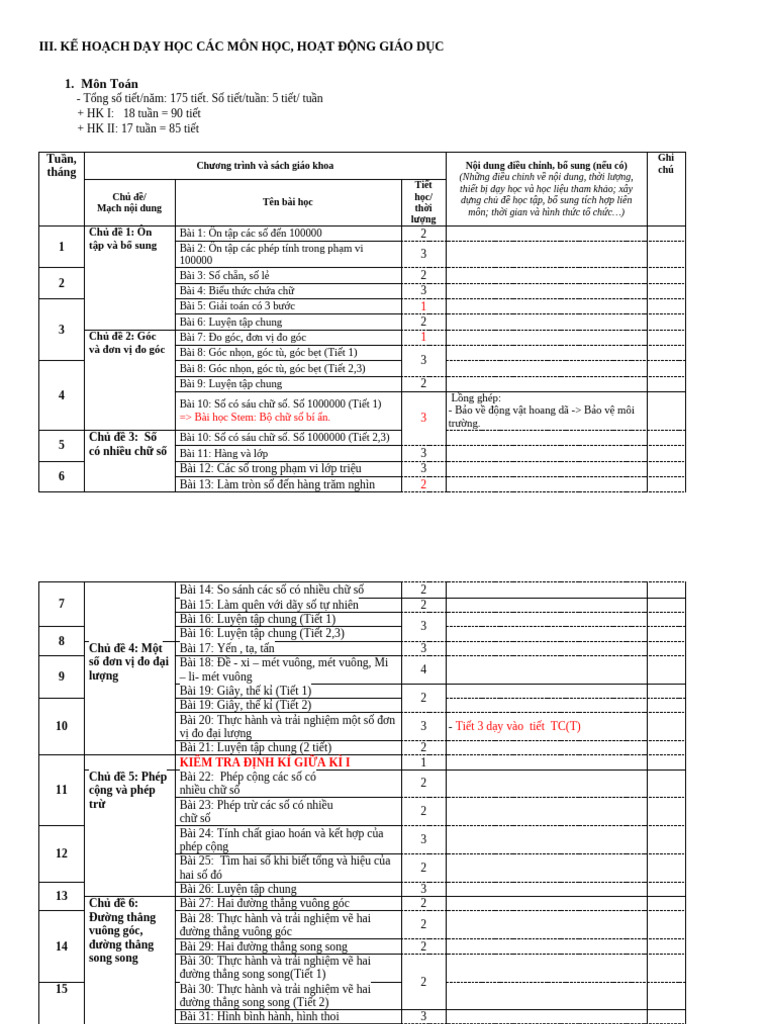 4.2 KHDH CÁC MÔN HỌC KHỐI 4 - 4.12 | PDF