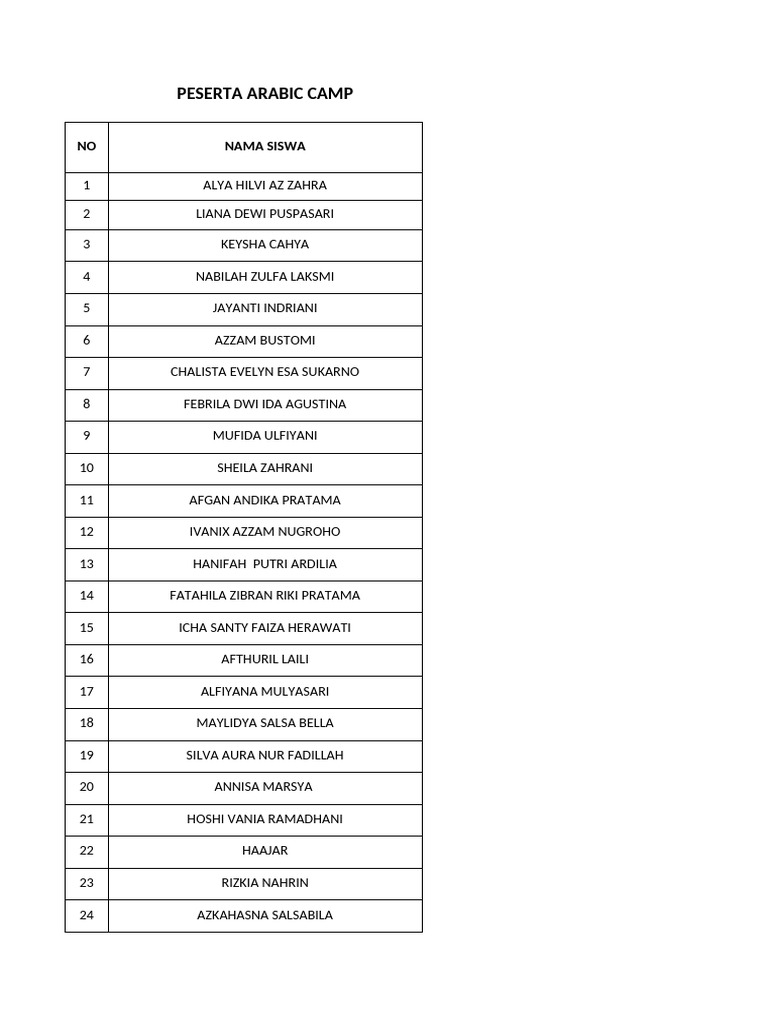 Sertifikat Peserta Arabic Camp | PDF