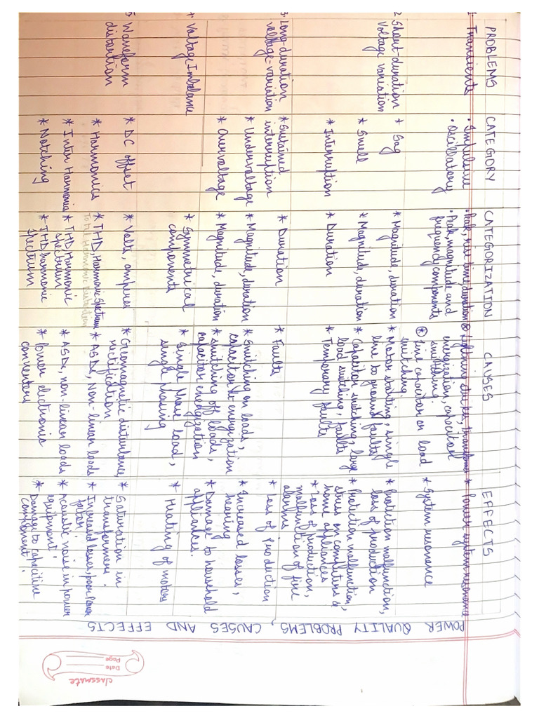 Power Quality Problems, Causes and Effects | PDF