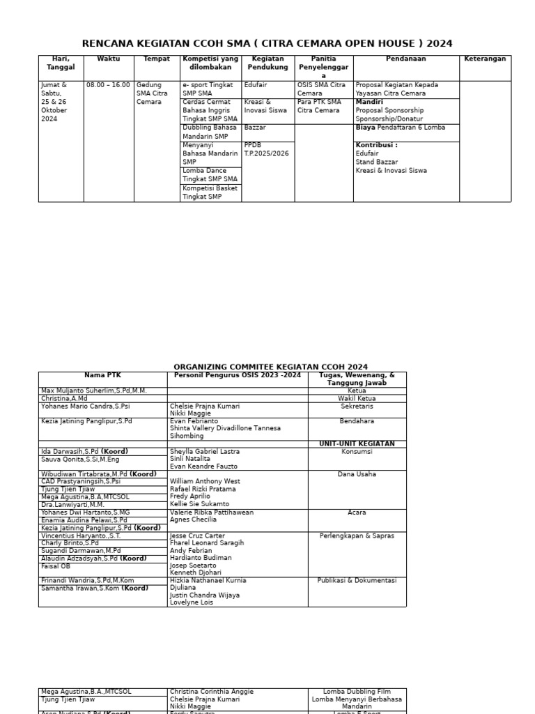 CCOH SMA Citra Cemara 2024 | PDF
