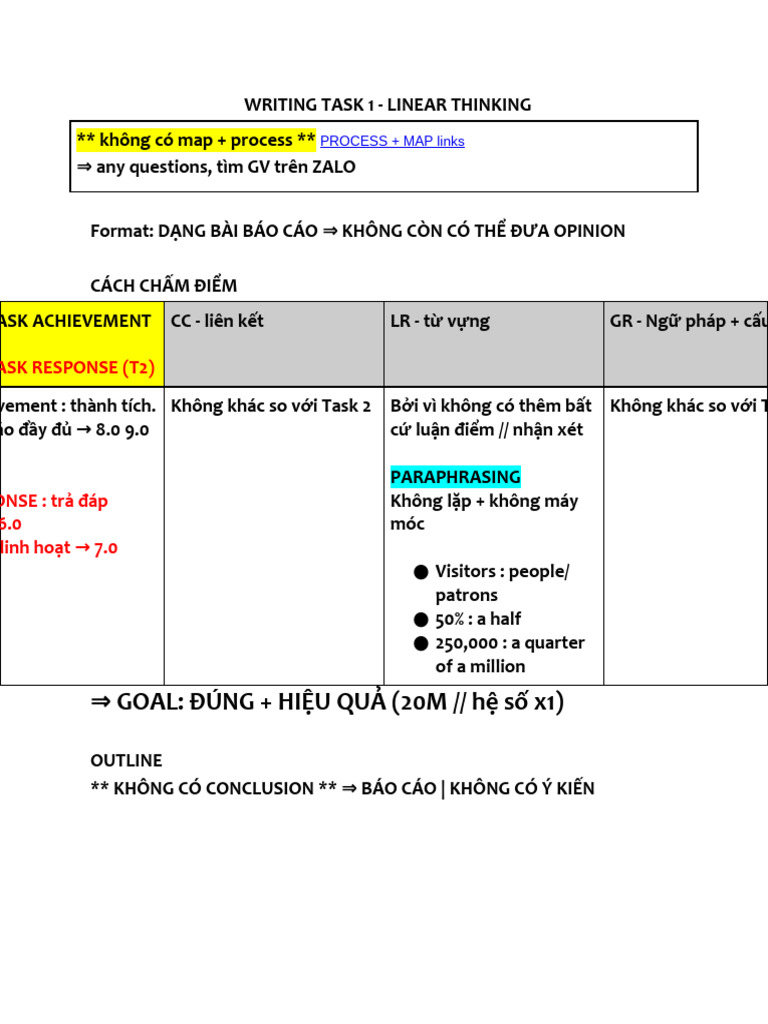 Writing Task 1 - Linear Thinking | PDF