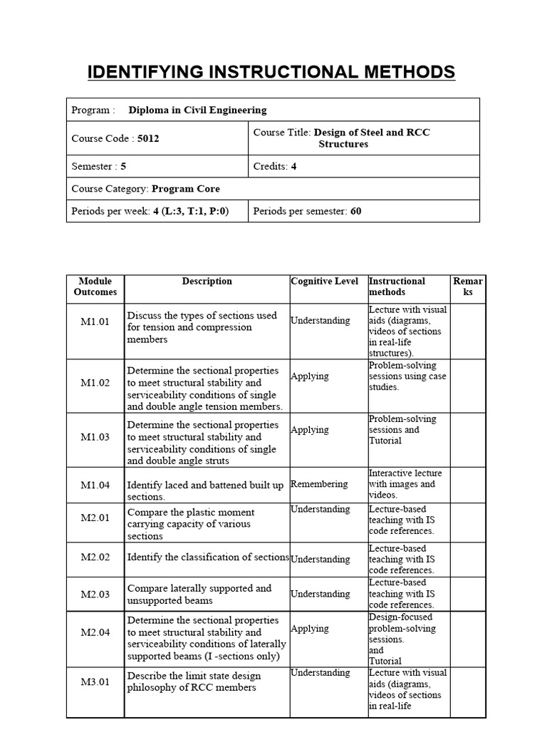 Instructional Methods for Civil Engineering | PDF | Beam (Structure)
