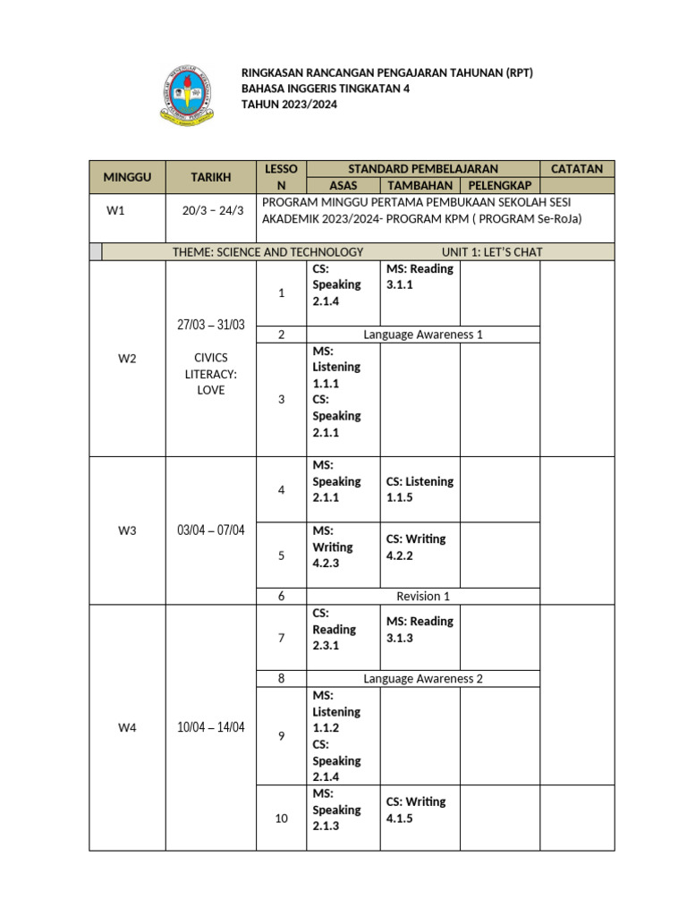 Ringkasan RPT F4 2023 2024 | PDF