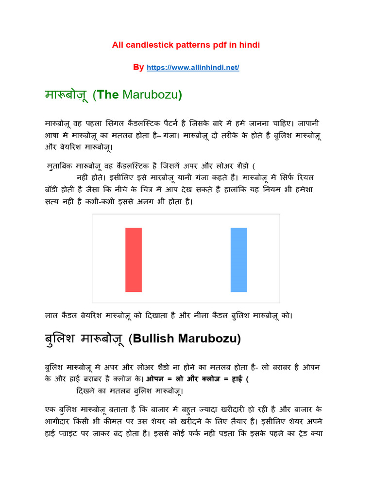 All Candlestick Patterns PDF in Hindi | PDF