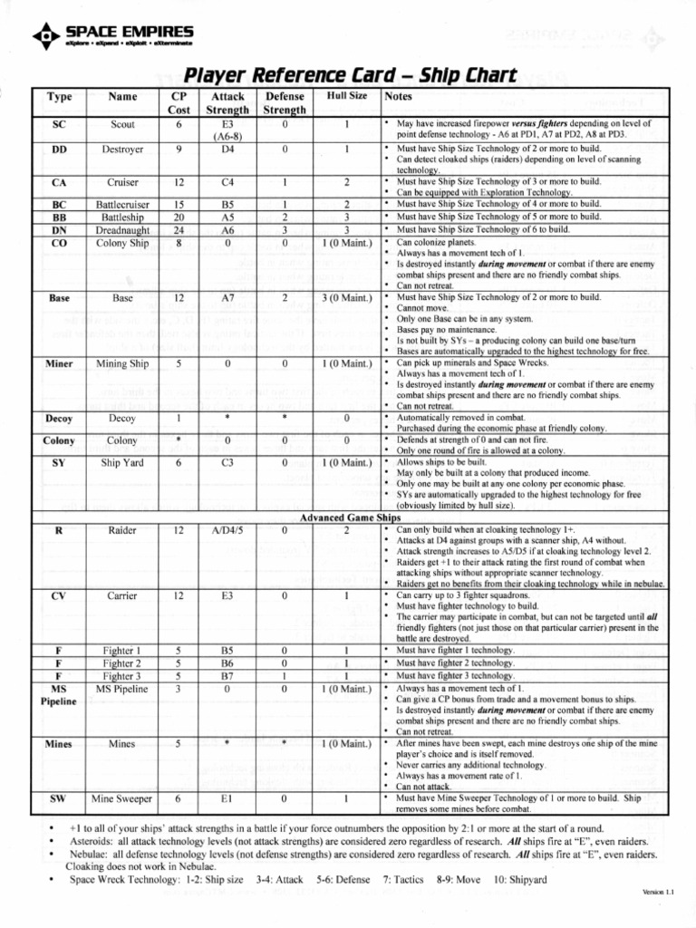 Space Empires 4X Reference Card | PDF