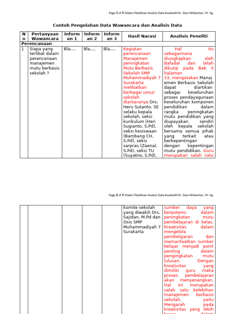Conton Pengolahan Data Wawancara Dan Analisis Data | PDF