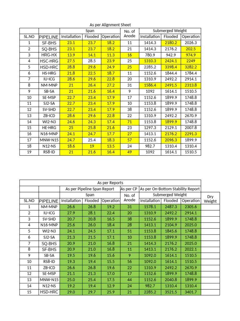 Comparison Sheet | PDF