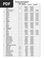 Kwanjula Budget Breakdown for Kukyala | PDF