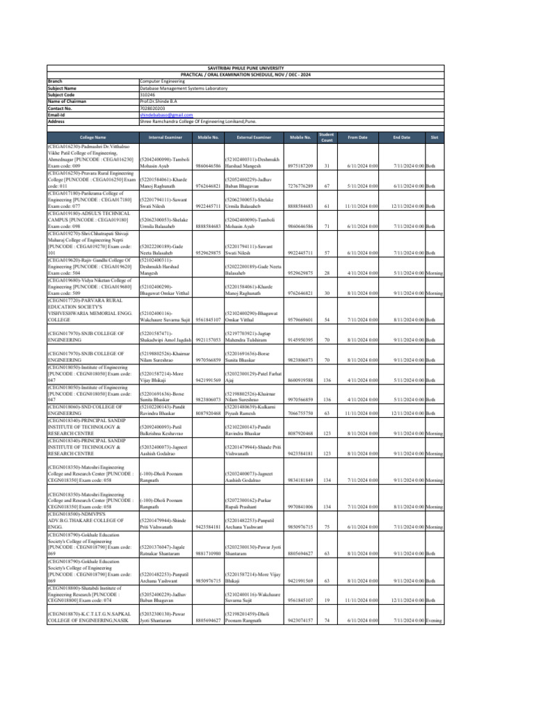 TE - Computer Engineering - DBMSL | PDF