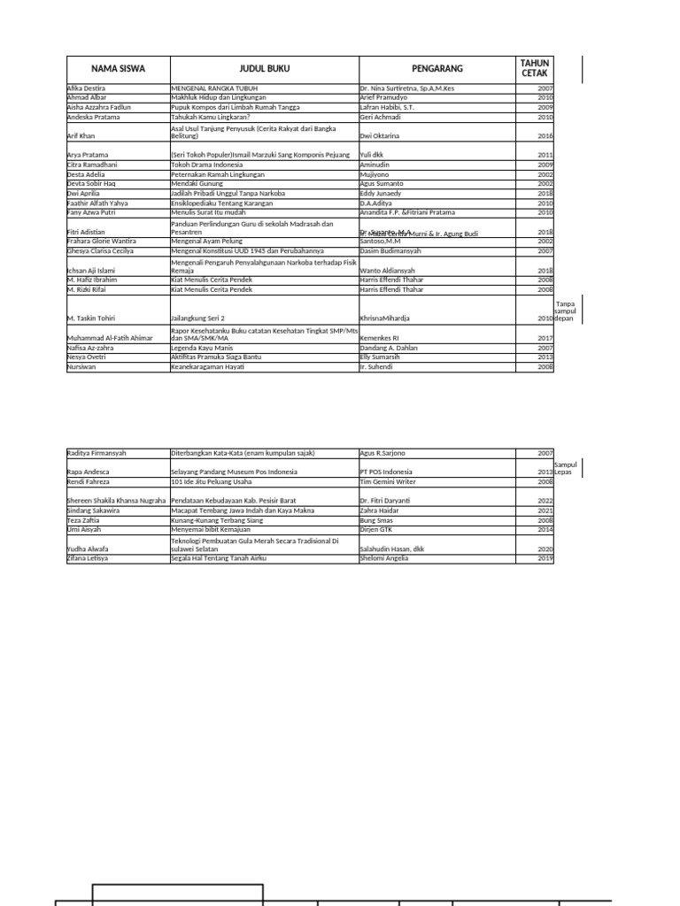 Data Buku Literasi Siswa Kelas | PDF