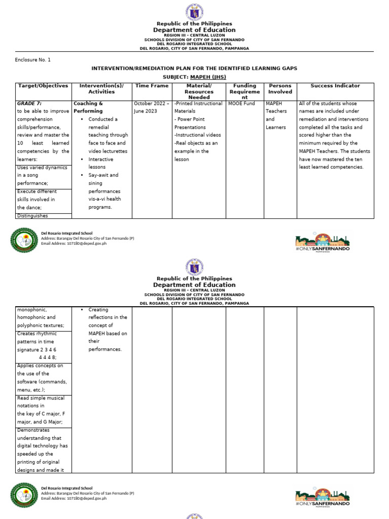 Mapeh Jhs Intervention Remediation Plan | PDF | Behavior Modification ...