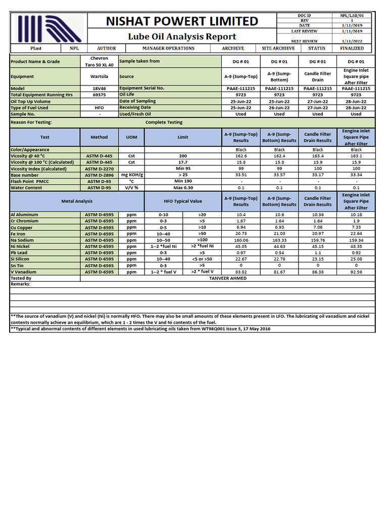DG# 01 ULO (A9 & Sump) Samples-28-06-2022 | PDF | Nickel | Chromium