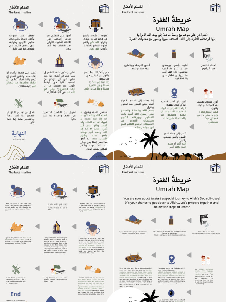Umrah Map خريطة العمرة | PDF