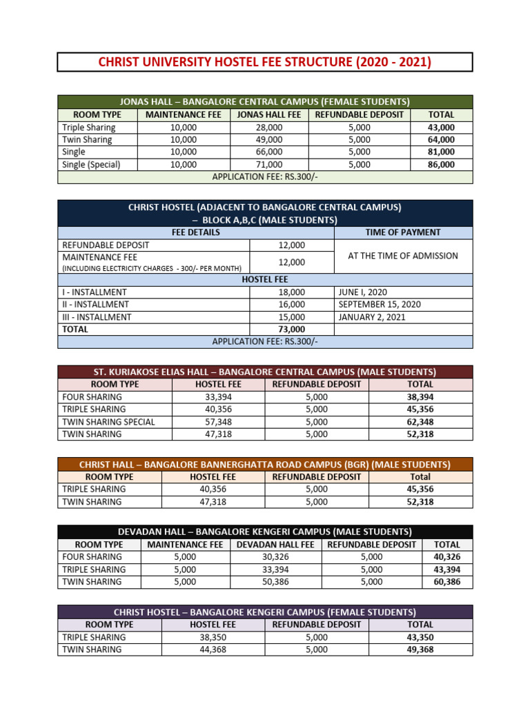Christ University Hostel Fee Structure | PDF | Payments | Services ...
