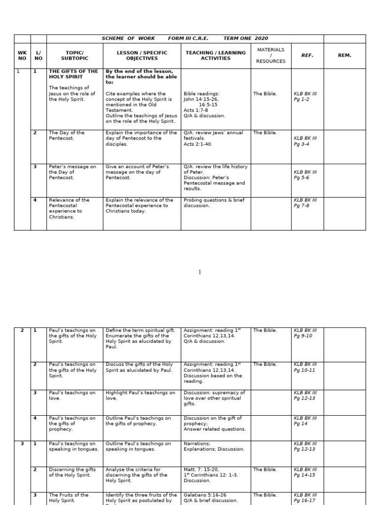 CRE FORM 3 2020 | PDF | Jeremiah | Prophet