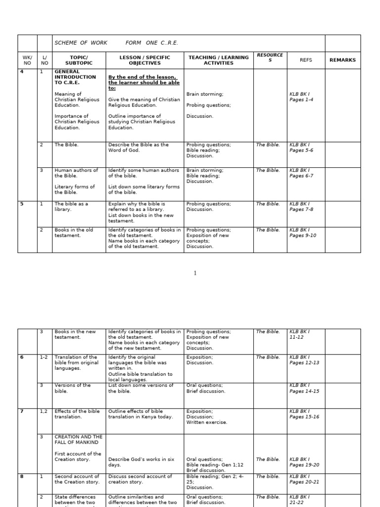 CRE FORM 1 2023 | PDF | Bible | Moses