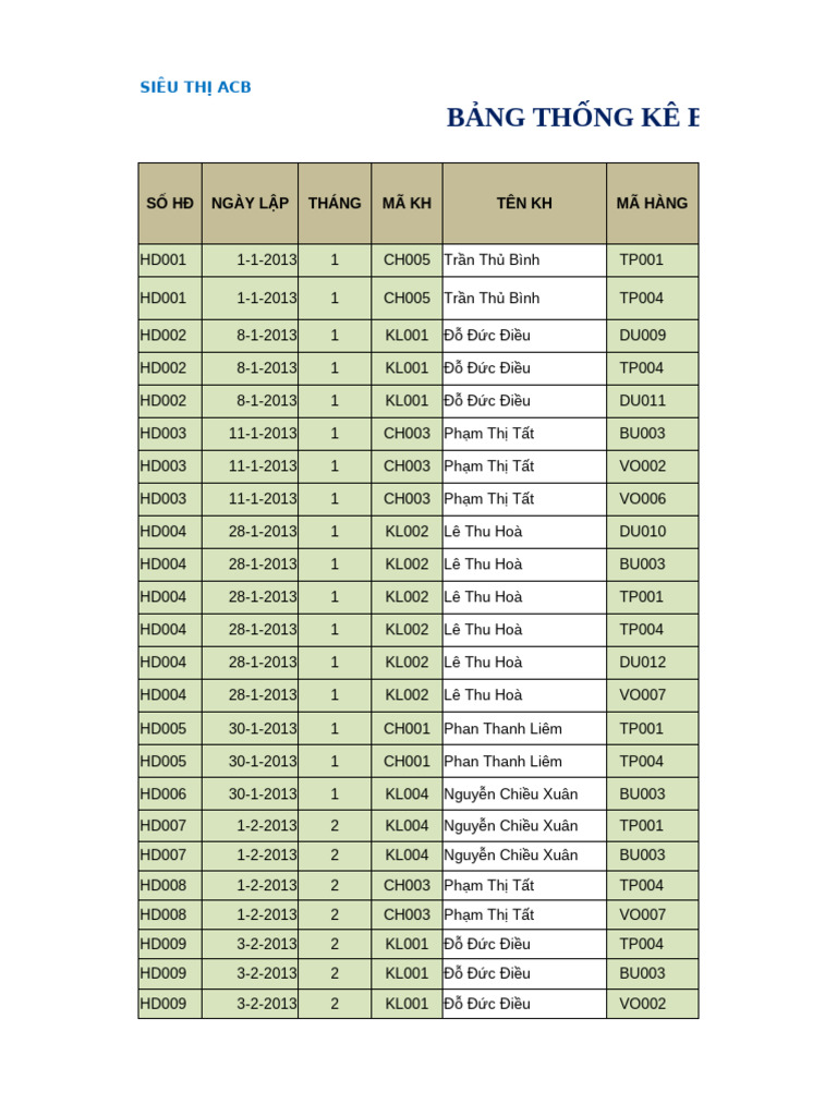 Dulieu Dethithu New | PDF